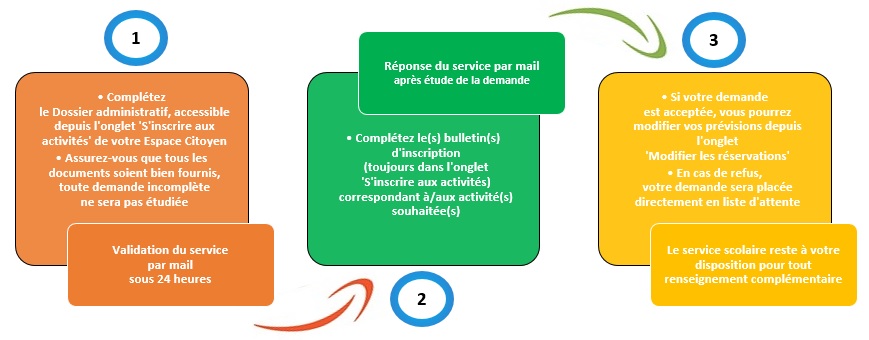 Gestion de la relation citoyen de ... - Délivrance d'informations